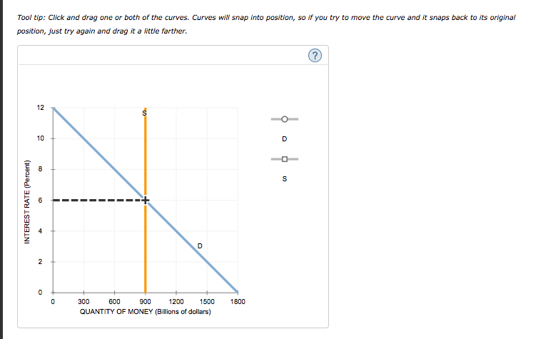 The Keynesian transmission mechanism Suppose the | Chegg.com