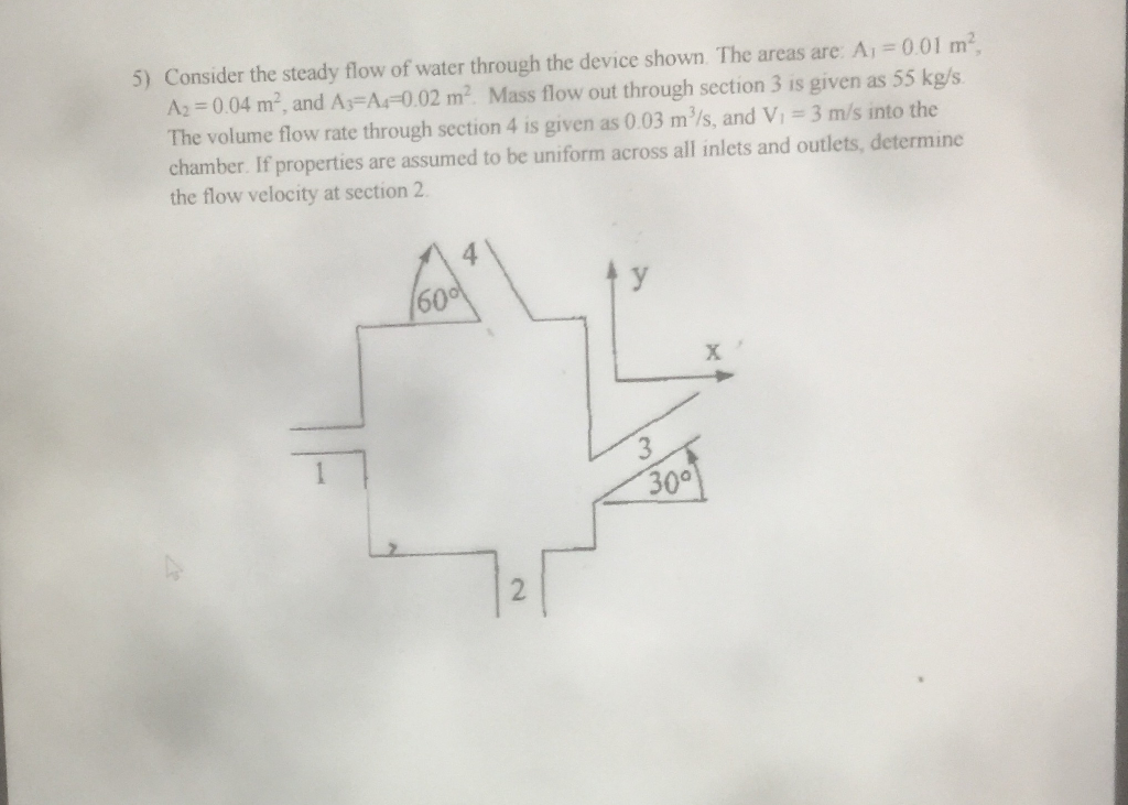 Solved Consider the steady flow of water through the device | Chegg.com