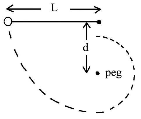 The studio explores the conservation of energy using | Chegg.com