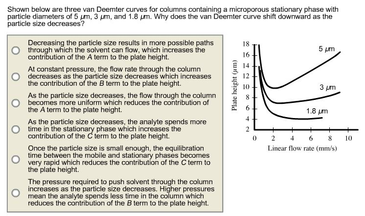 Solved Shown below are three van Deemter curves for columns | Chegg.com