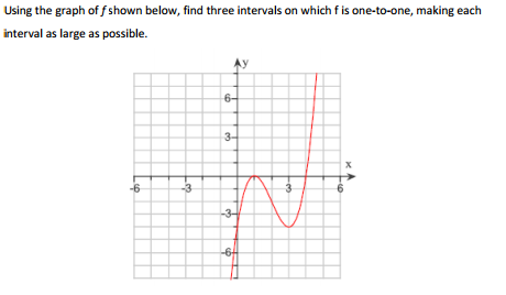 Solved Using the graph of f shown below, find three | Chegg.com