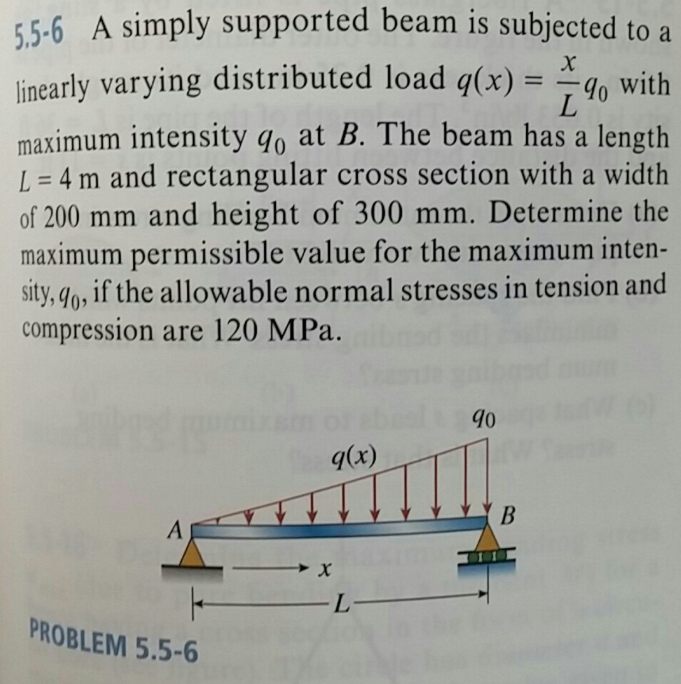 Solved A simply supported beam is subjected to a linearly | Chegg.com