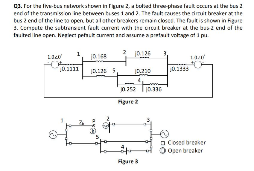 Solved Q3. For the five-bus network shown in Figure 2, a | Chegg.com
