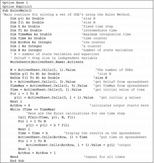 Solved Option Base 1 tion Explicit Sub EulerMain () Main | Chegg.com