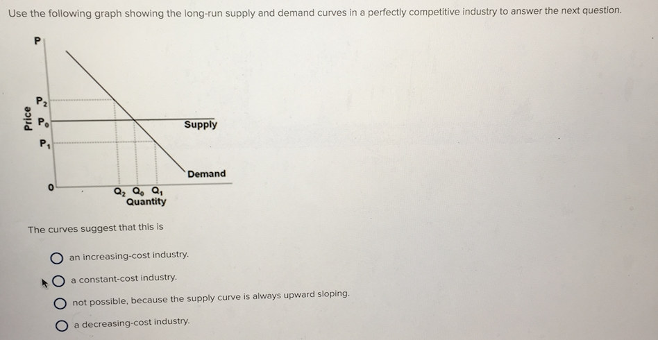 Solved Use the following graph showing the long-run supply | Chegg.com