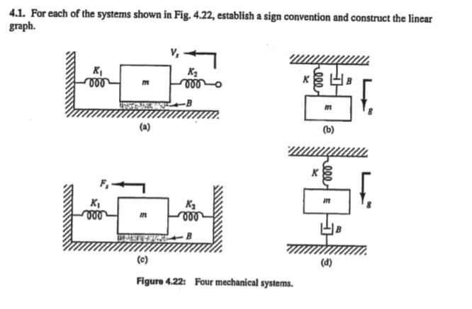 Solved Two VERY quick Systems Dynamics problems I | Chegg.com