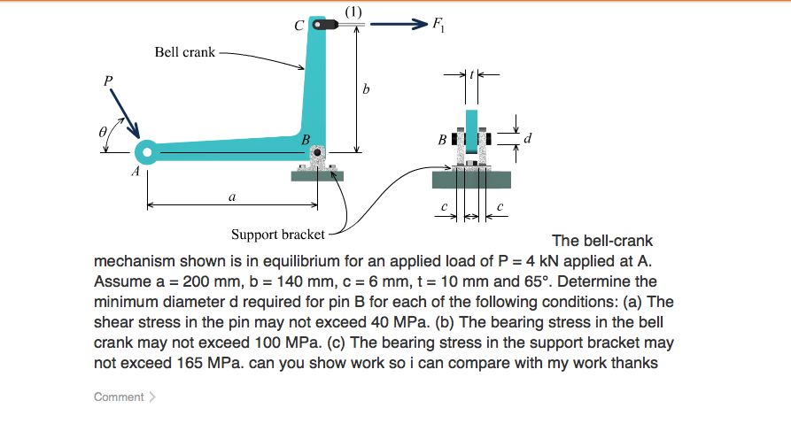 Solved The bell-crank mechanism shown is in equilibrium | Chegg.com
