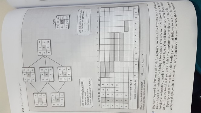 1011 12 13 14 15 F/22 a resource-constrained schedule | Chegg.com