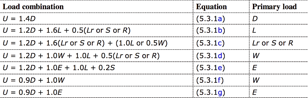 Solved For the given portion of a concrete building frame, | Chegg.com