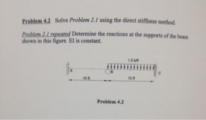 Solved Solve Problem 2.1 using the direct stiffness method. | Chegg.com