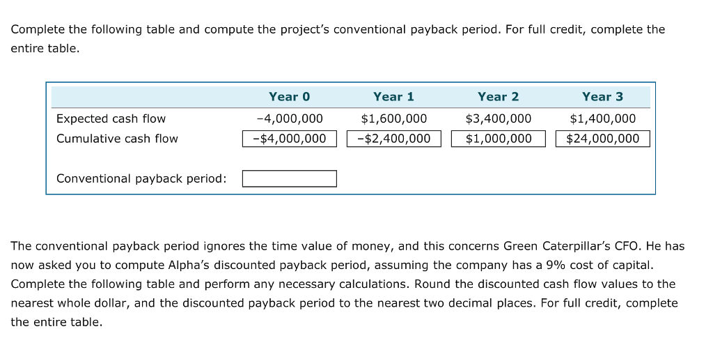 Solved Complete the following table and compute the | Chegg.com