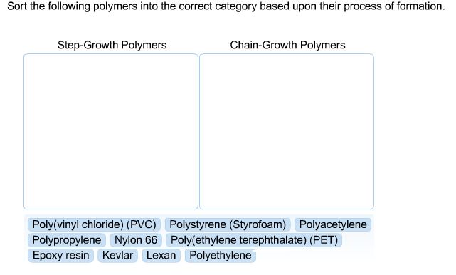 Solved Sort the following polymers into the correct category | Chegg.com