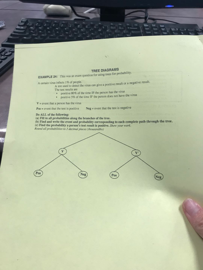 Solved: TREE DIAGRAMS EXAMPLE 24: This Was An Exam Questio... | Chegg.com