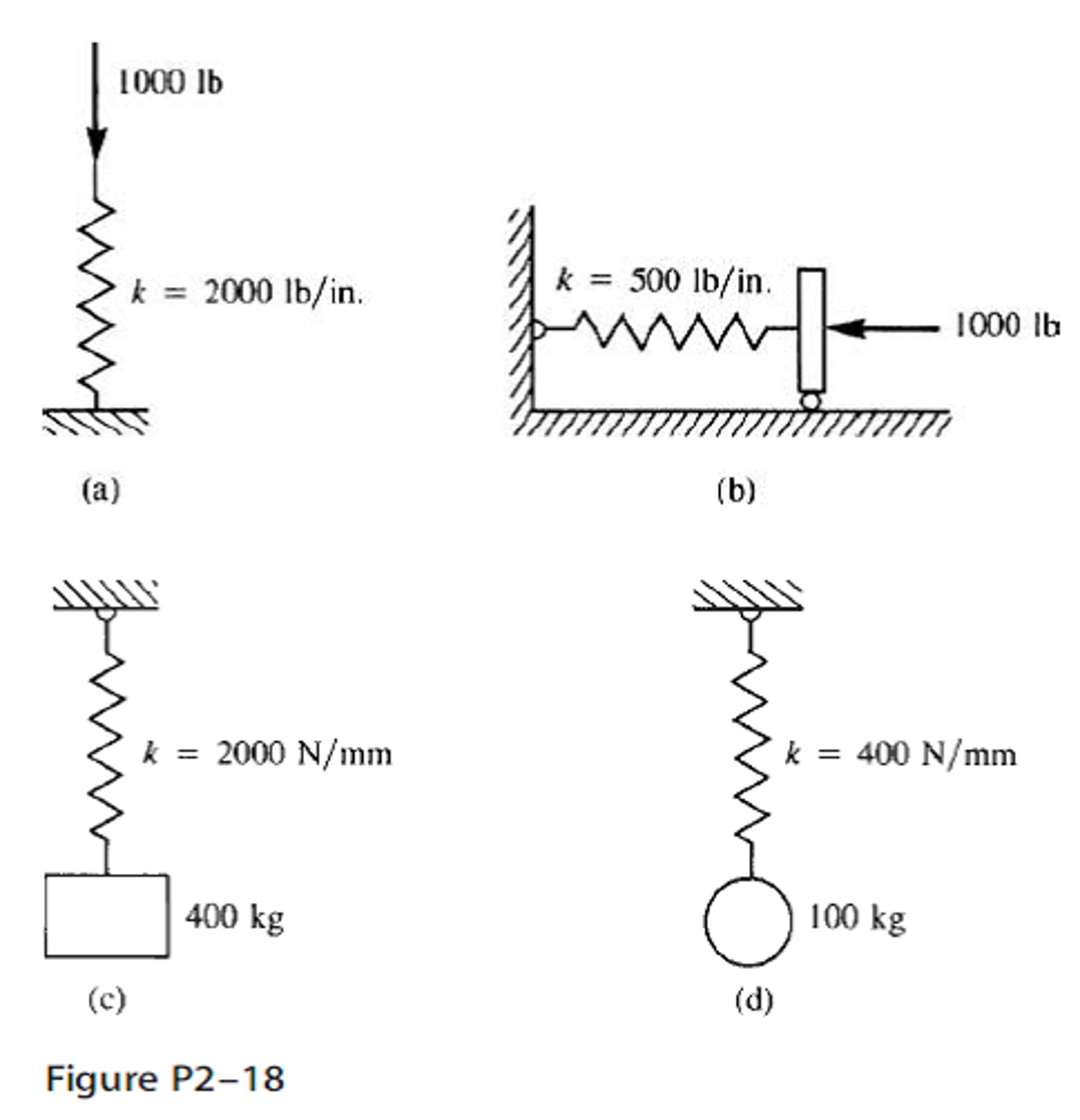 Solved Use The Principle Of Minimum Potential Energy