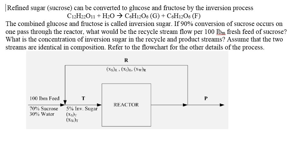 Solved Refined sugar (sucrose) can be converted to glucose | Chegg.com