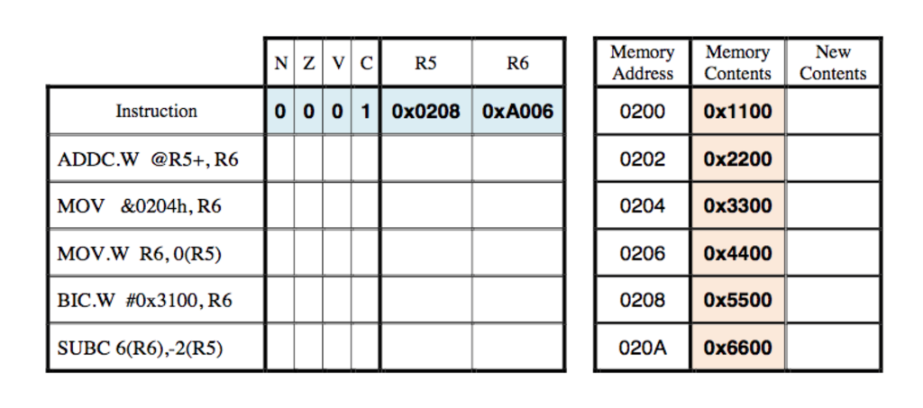 Solved For each of the following program segments, execute | Chegg.com