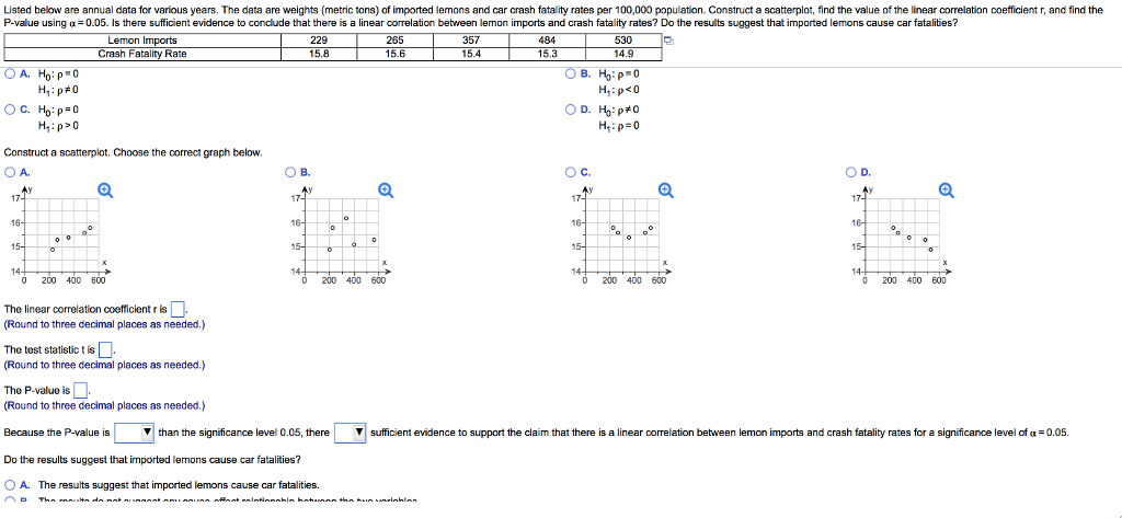 Solved Listed below are annual data for various years. The | Chegg.com