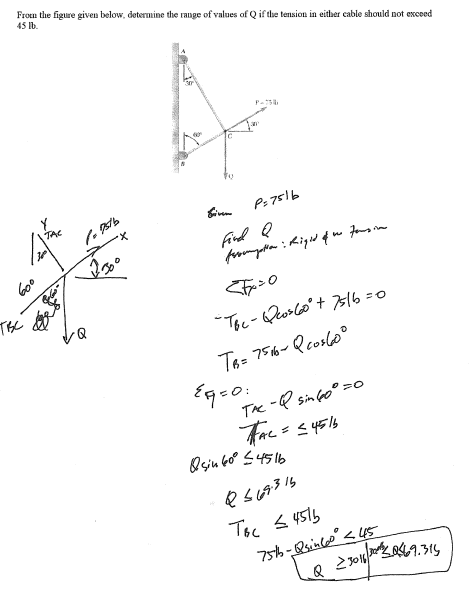 Solved From the figure given below, determine the range of | Chegg.com