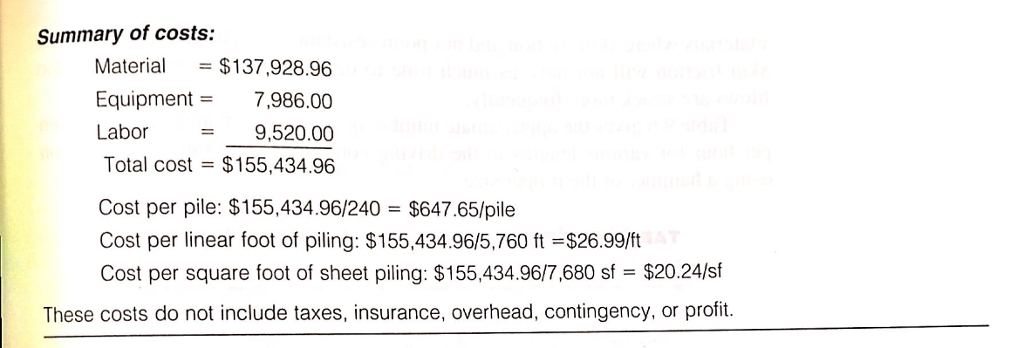 Cost Per Linear