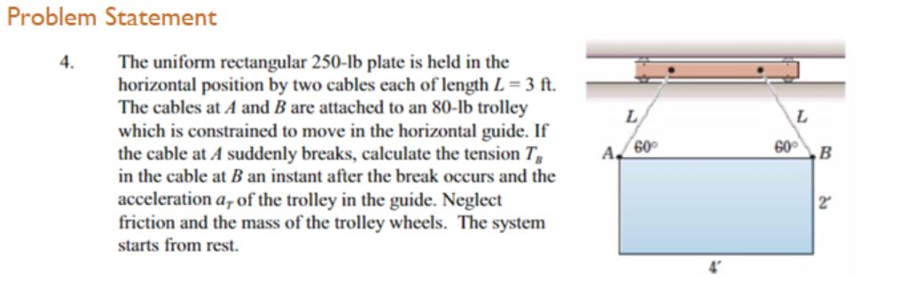 Solved Problem Statement 4· The uniform rectangular 250-lb | Chegg.com