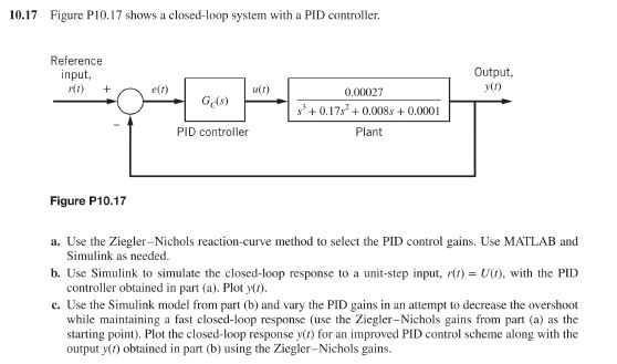 Solved Figure P 1017 Shows A Closed Loop System With A Pid