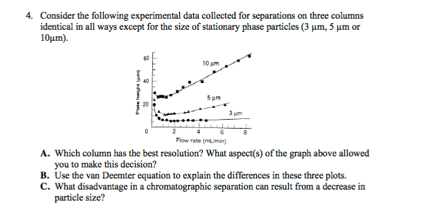 Consider the following experimental data collected | Chegg.com