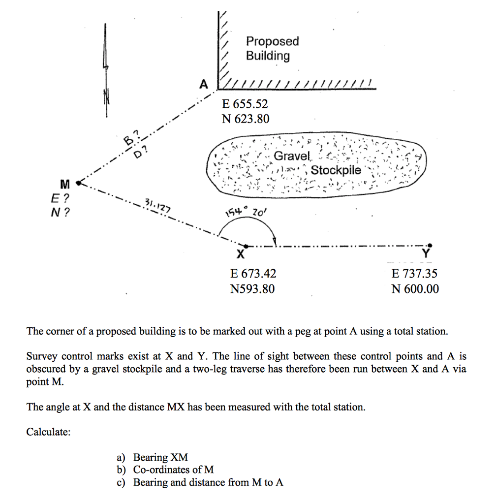 Solved The corner of a proposed building is to be marked | Chegg.com