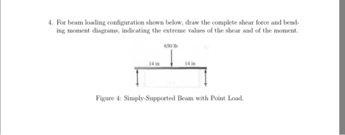 Solved For beam loading configuration show n below, draw the | Chegg.com