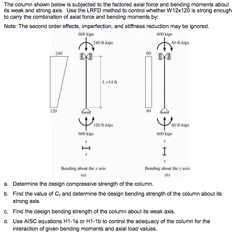 The column shown below is subjected to the factorec | Chegg.com