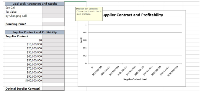 3.Create a one-way data table using the values in | Chegg.com