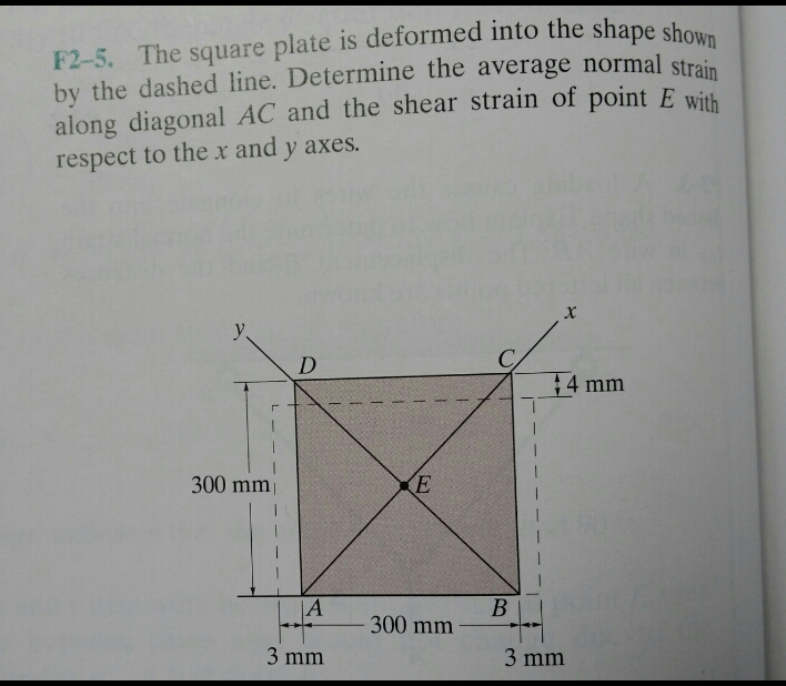 Solved the square plate is deformed into the shape shown by | Chegg.com