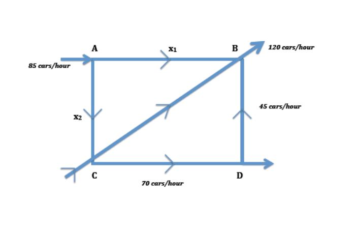Solved 3. Traffic Flow Consider the situation in which you | Chegg.com