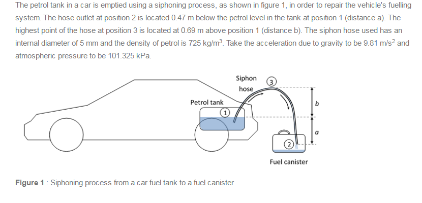 The petrol tank in a car is emptied using a siphoning | Chegg.com