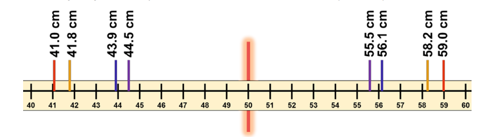 Solved Given the following emission spectrum for lithium | Chegg.com