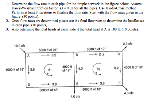 Solved 1. Determine the flow rate in each pipe for the | Chegg.com