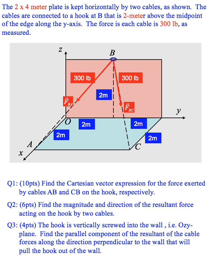 Solved The 2x4 meter plate is kept horizontally by two | Chegg.com