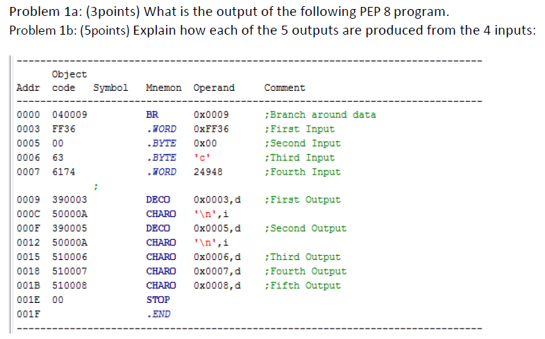 Problem 1a: (3points) What is the output of the | Chegg.com