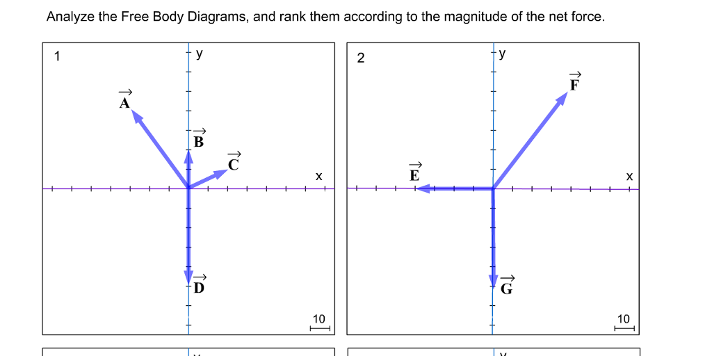 Solved Analyze the Free Body Diagrams, and rank them | Chegg.com