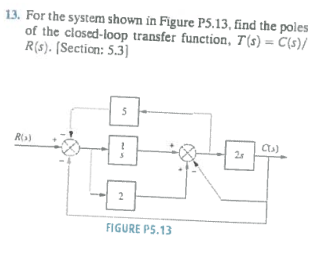 Solved For the system shown in Figure P5.13, Find the poles | Chegg.com
