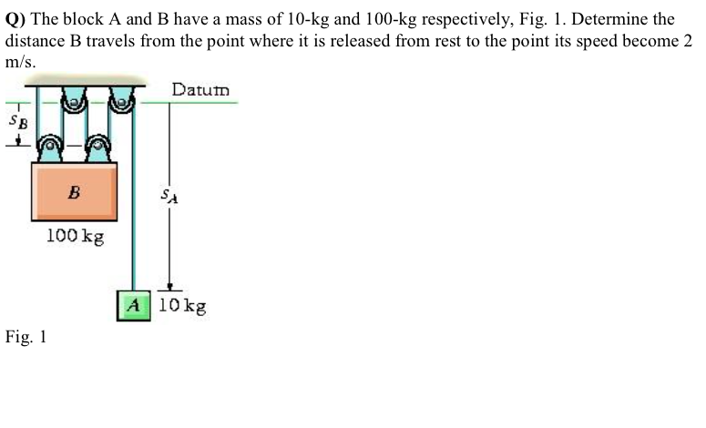Solved Q) The block A and B have a mass of 10-kg and 100-kg | Chegg.com