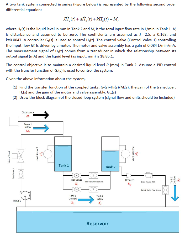 Solved A two tank system connected in series (Figure below) | Chegg.com