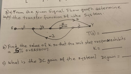 Solved From the given signal flow graph, A) determine the | Chegg.com