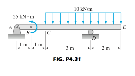 Solved Construct the shear force and bending moment diagrams | Chegg.com