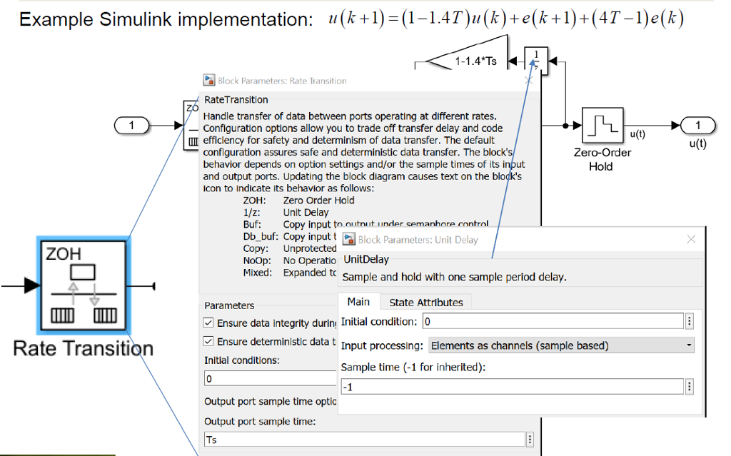 Use Simulink to simulate the closed loop response to | Chegg.com