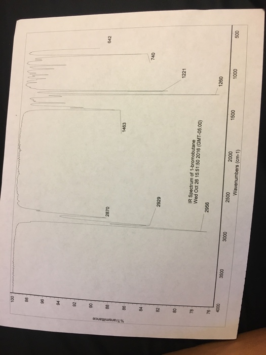 Solved Given an IR spectrum of 1-butylalcohol (starting | Chegg.com
