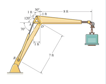 Solved The hydraulic crane is used to lift the 1560-lb | Chegg.com