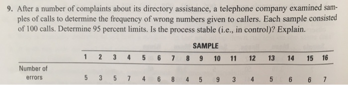 Solved After a number of complaints about its directory | Chegg.com
