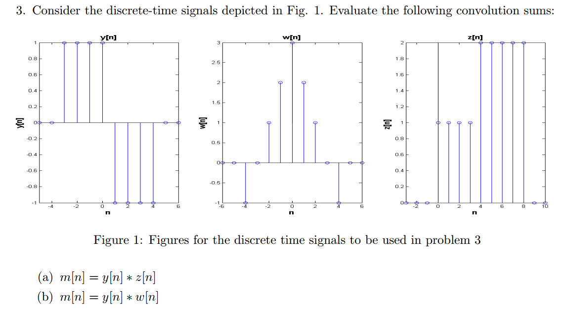 Solved Consider the discrete-time signals depicted in Fig. | Chegg.com