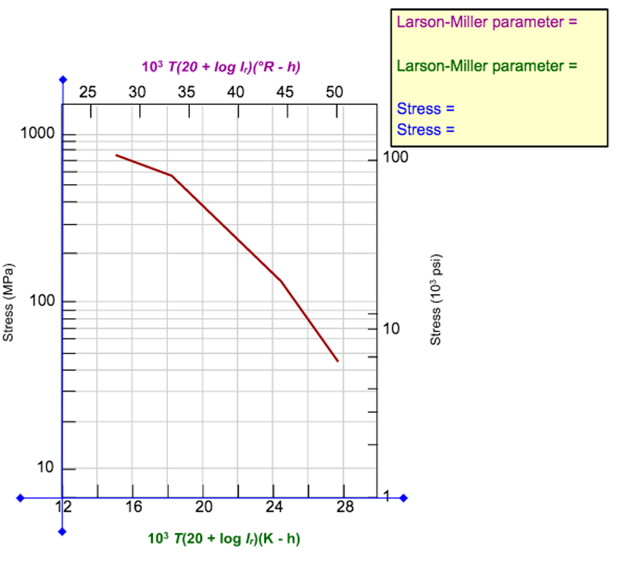 Solved below a graph shows a plot of the logarithm stress | Chegg.com