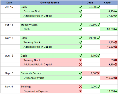 C11-1 Financial Reporting of Write-off, Depreciation, | Chegg.com